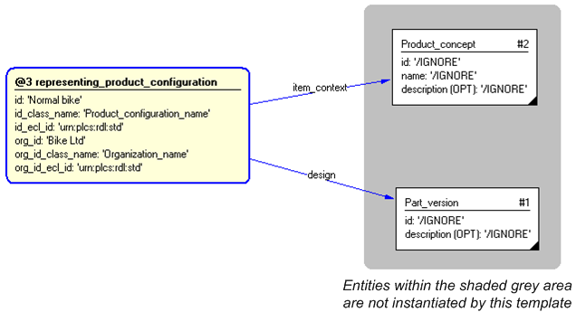 Representingproductconfiguration