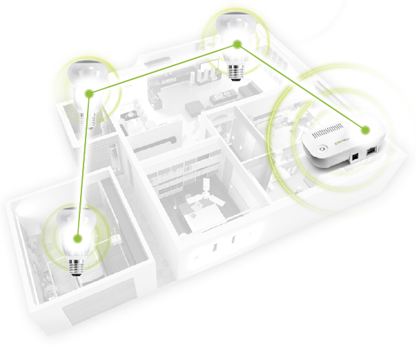 Low-Power Networking