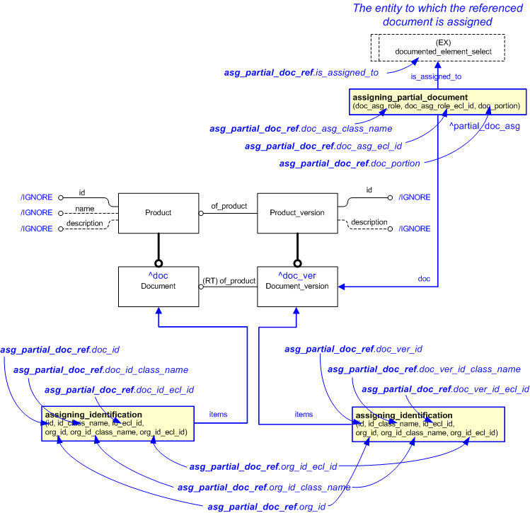 assigning_partial_document_reference