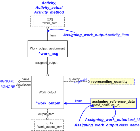 assigning_work_output