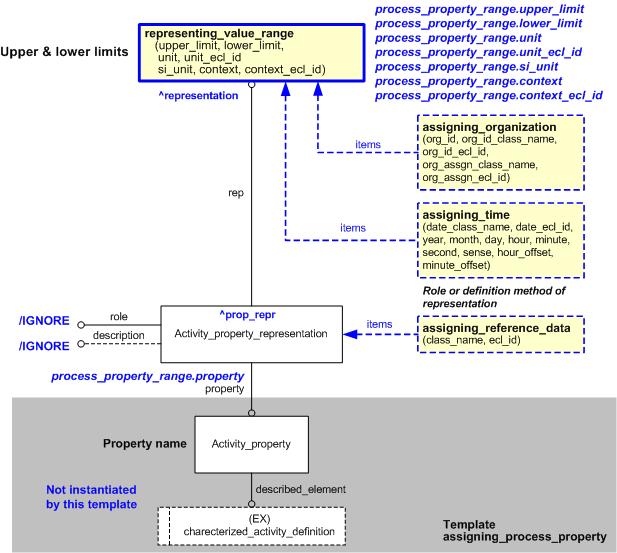process_property_range