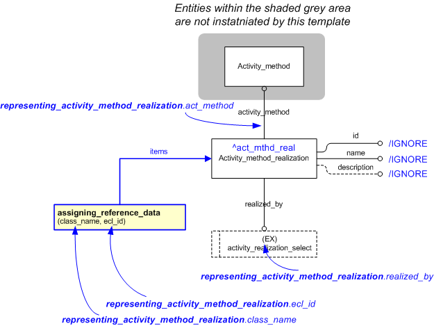 representing_activity_method_realization