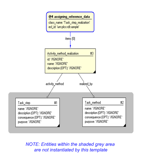 representing_activity_method_realization
