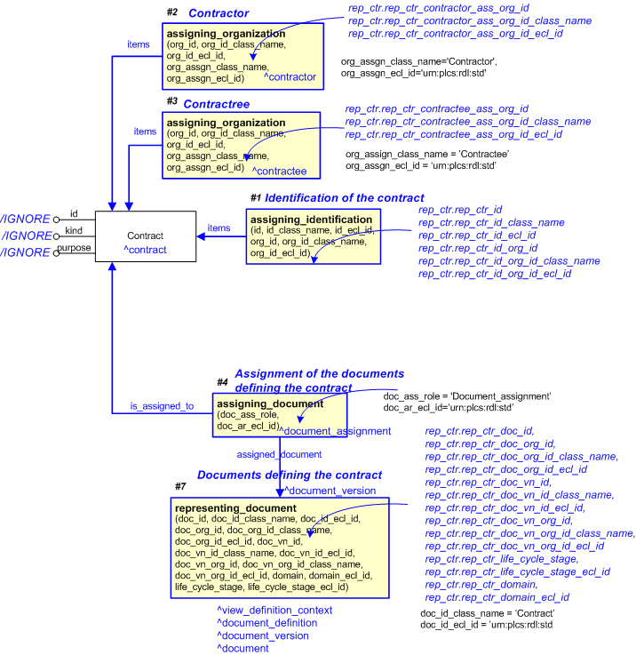 representing_contract