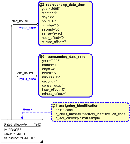 representing_dated_effectivity
