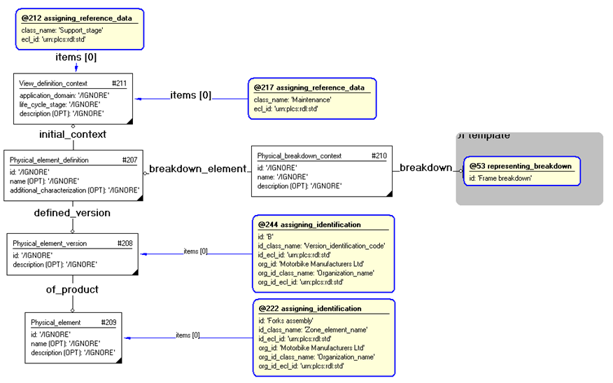 representing_physical_element