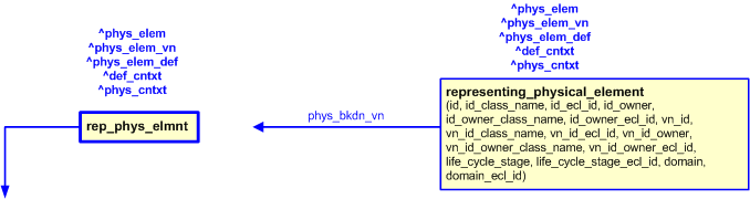 representing_physical_element