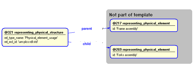 representing_physical_structure
