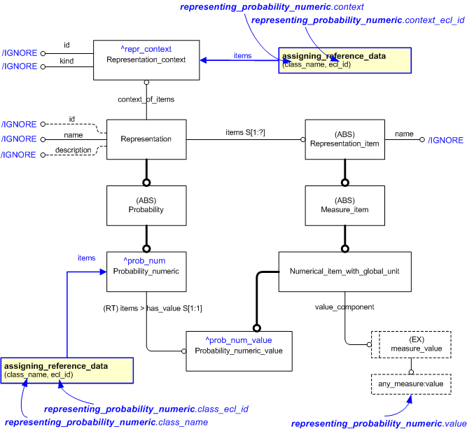 representing_probability_numeric