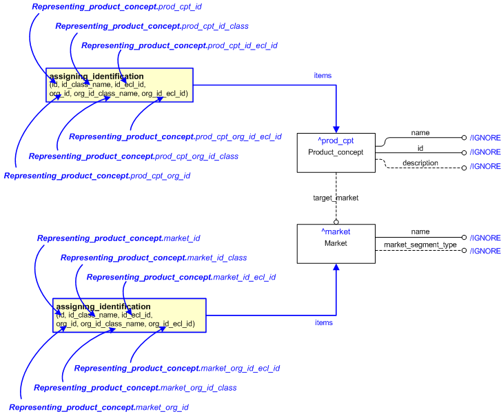 representing_product_concept