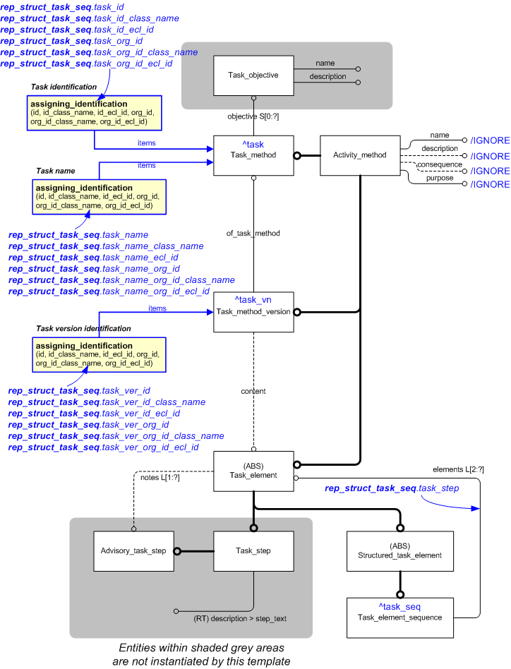 representing_structured_task_sequential