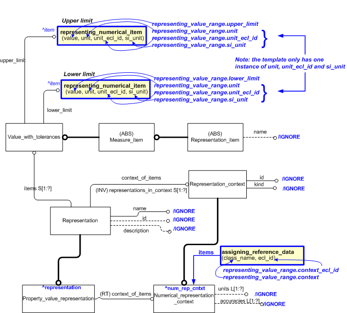 representing_value_range