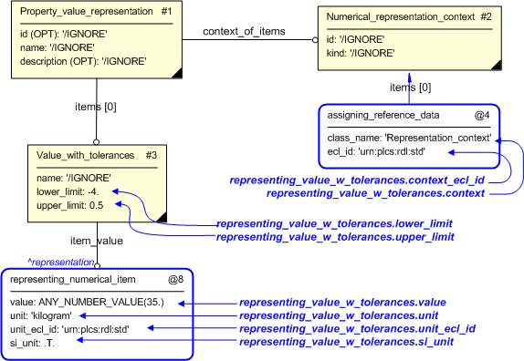 representing_value_w_tolerances