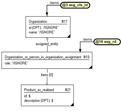 PLCS DEX:Templates