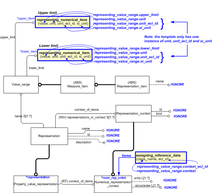 representing_value_range