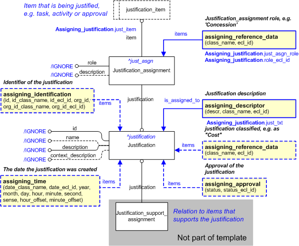 assigning_justification