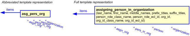 assigning_person_in_organization