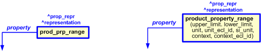 product_property_range
