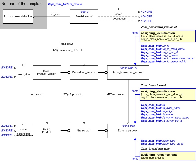 representing_zone_breakdown