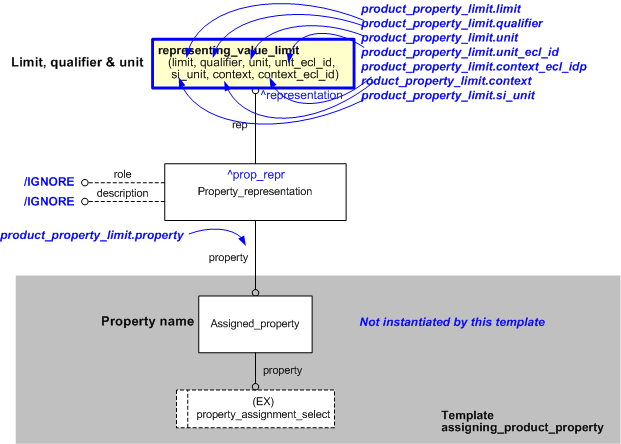 product_property_limit