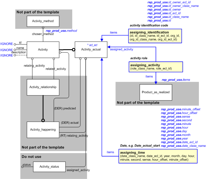 representing_product_usage