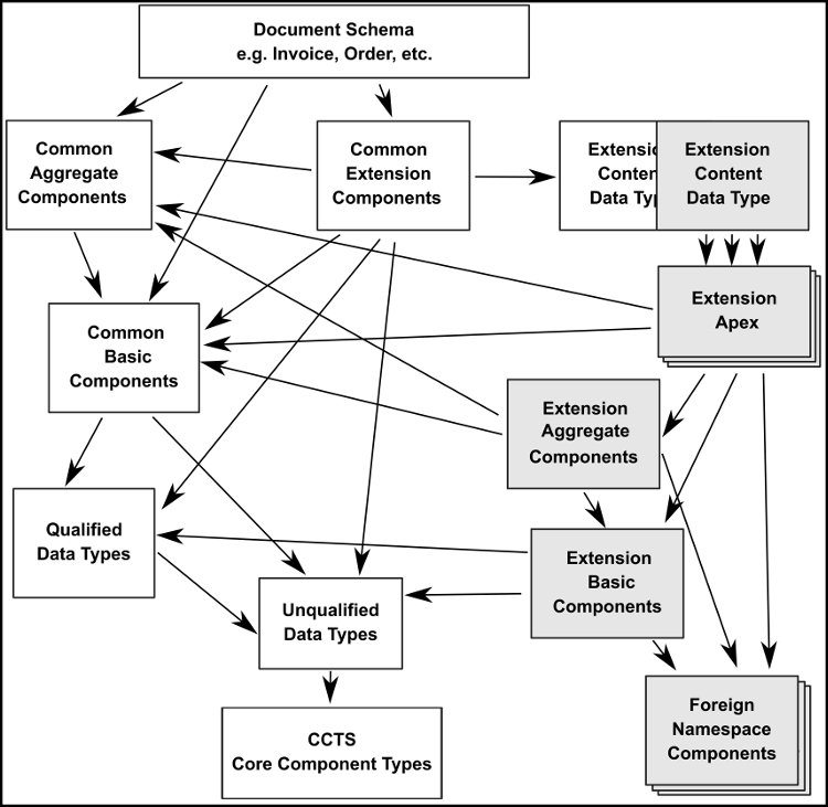 Business Document Naming And Design Rules BDNDR Version 1 1